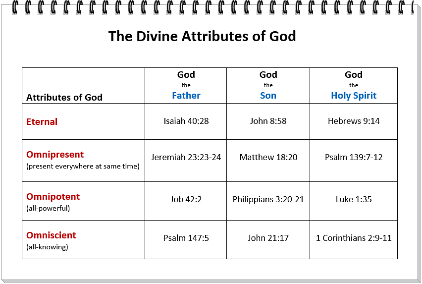 Divine Attributes Of God Faithworks Divine Attributes Of God Faithworks
