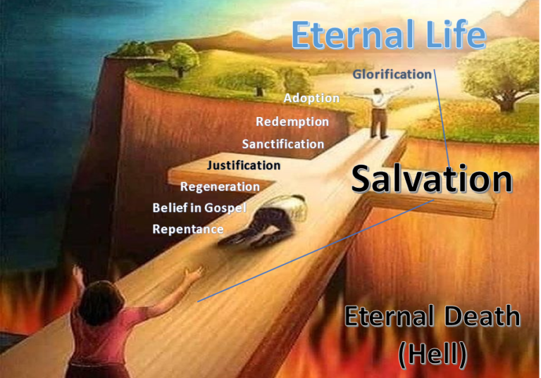 OUR BELIEFS: SALVATION - faithworks